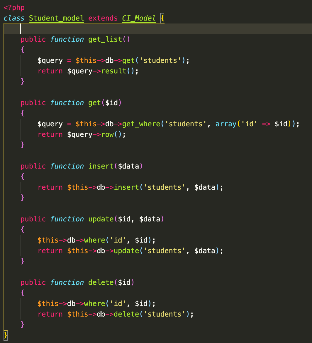 Crud Codeigniter 3 – My Blog